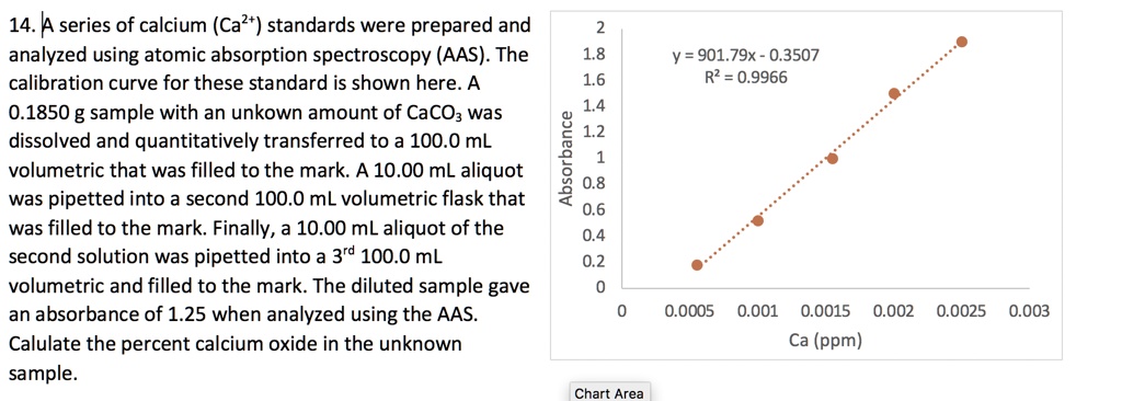 14a series of calcium ca2 standards were prepared and analyzed using ...