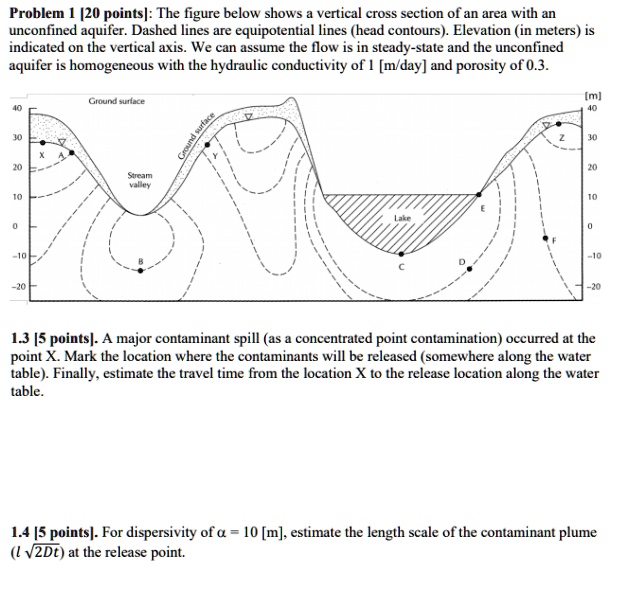 SOLVED: Problem 1 [20 points]: The figure below shows a vertical cross section of an area with ...