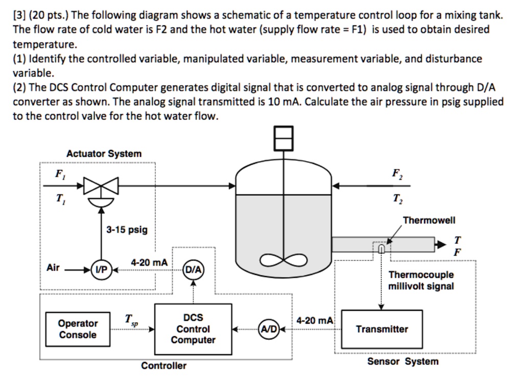 SOLVED: The following diagram shows a schematic of a temperature ...