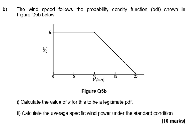 SOLVED: The wind speed follows the probability density function (pdf ...