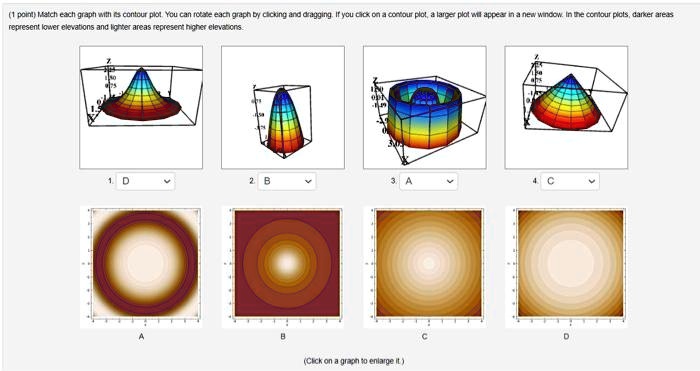(1 point) Match each graph with its contour plot. You can rotate each graph by clicking and ...