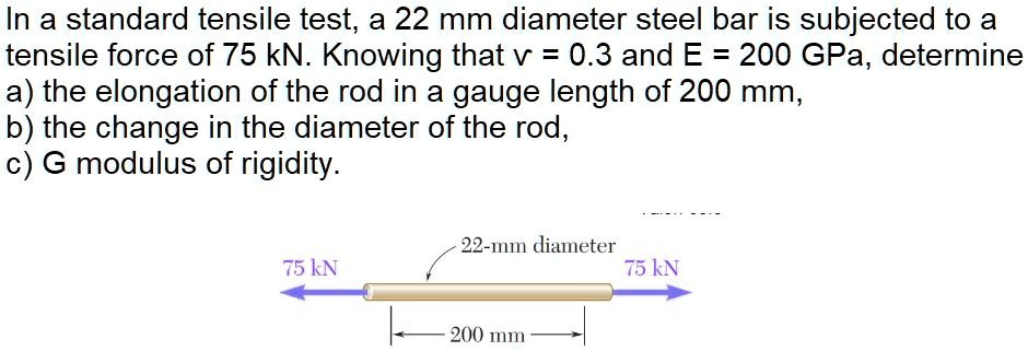 SOLVED: In a standard tensile test, a 22 mm diameter steel bar is ...