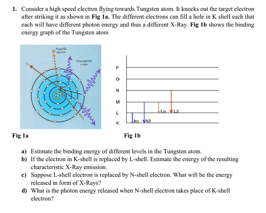 SOLVED: Consider a high-speed electron flying towards a Tungsten atom ...