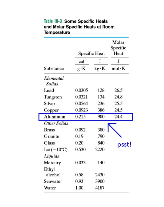 SOLVED:Table 18-3 Some Specific Heats and Molar Specific Heats at Room ...