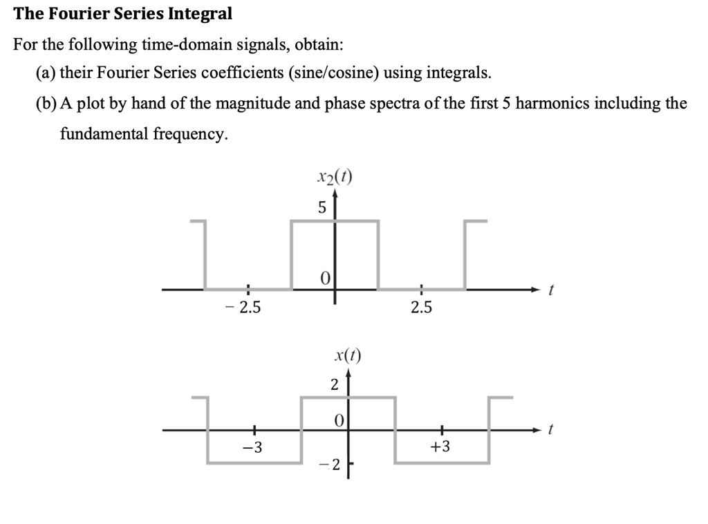 The Fourier Series Integral For the following time-domain signals, obtain: (a) their Fourier ...