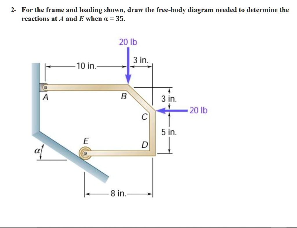 SOLVED: 2- For the frame and loading shown; draw the free-body diagram ...