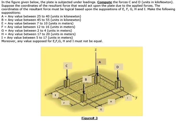 In the figure given below, the plate is subjected under loadings ...