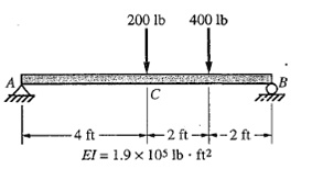 SOLVED: Find: 1. the magnitude of the mid-span deflection caused by the ...