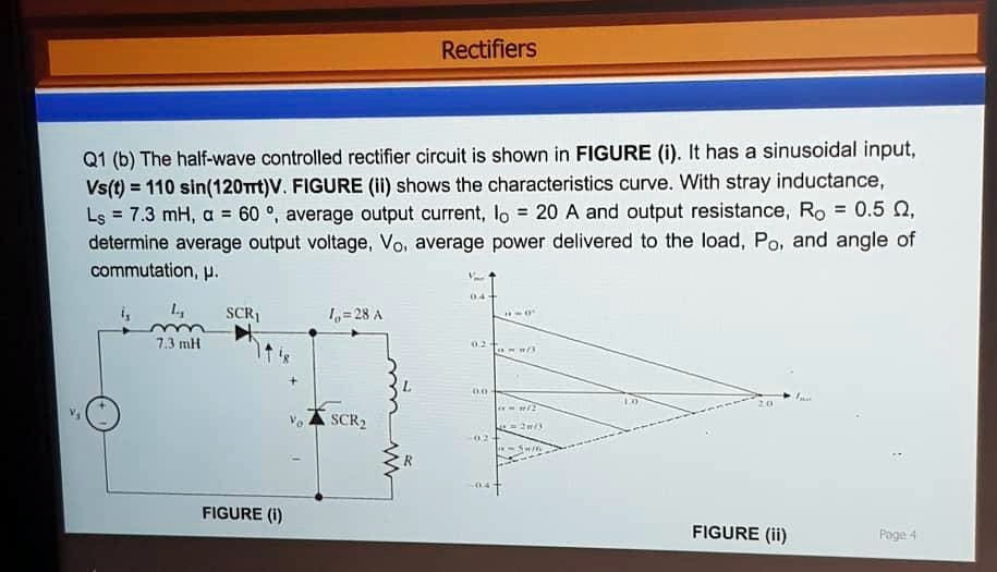 SOLVED: Rectifiers Q1 (b) The half-wave controlled rectifier circuit is shown in FIGURE (i). It ...