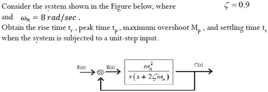 Consider the system shown in the Figure below, where and = 8 rad/sec. ζ = 0.9 Obtain the rise ...