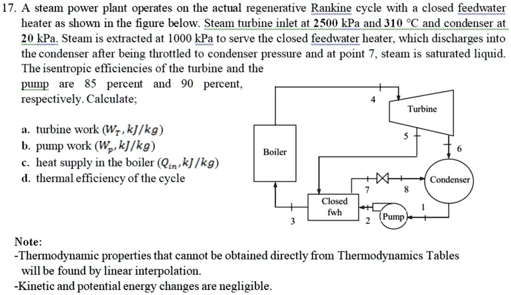 SOLVED: 17. A steam power plant operates on the actual regenerative ...