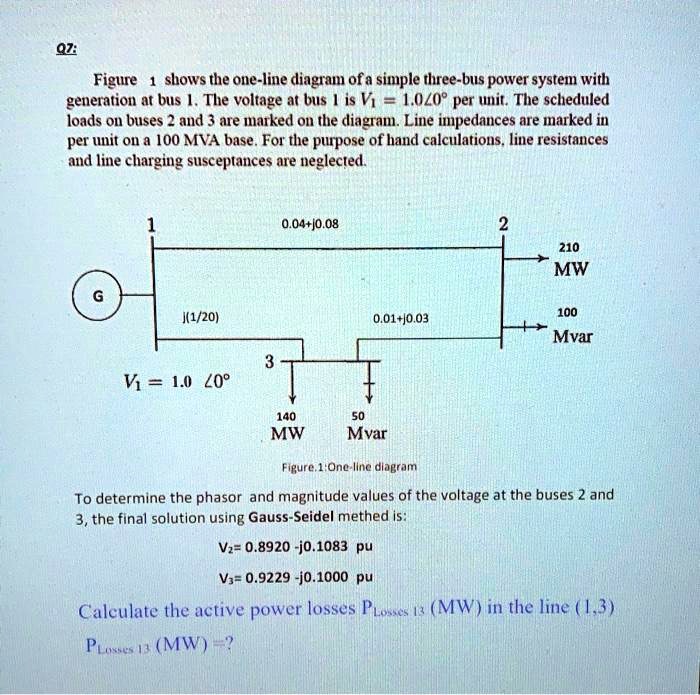 SOLVED: Q7: Figure 1 shows the one-line diagram of a simple three-bus power system with ...