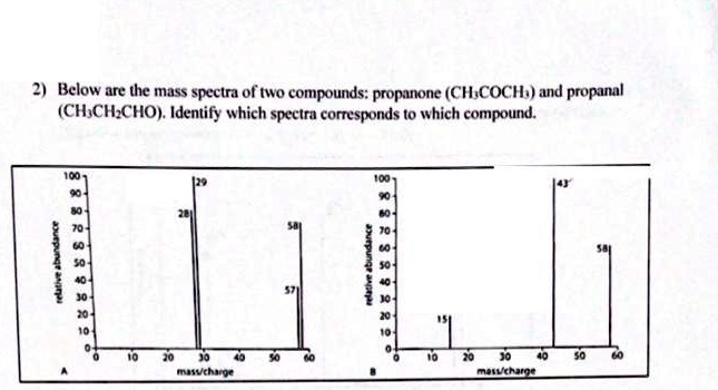 SOLVED: Below are the mass spectra of two compounds: propanone ...