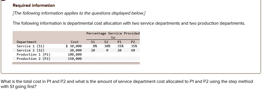 SOLVED: The following information applies to the questions displayed ...