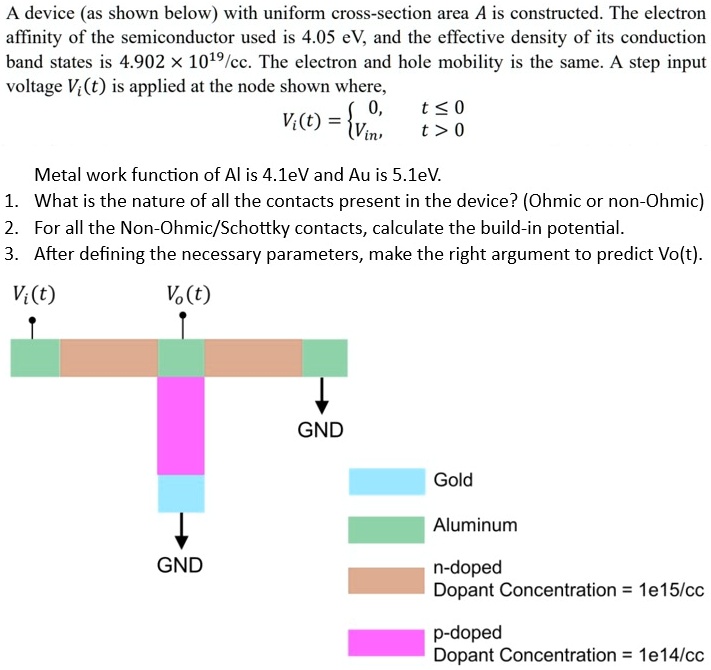 a device as shown below with uniform cross section area a is ...