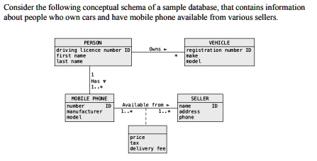 Consider the following conceptual schema of a sample database, that ...