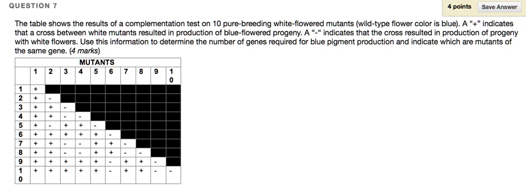 SOLVED: QUESTION points Save Answer The table shows the results of a ...