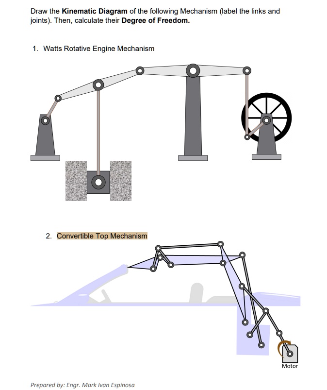 SOLVED: Draw the Kinematic Diagram of the following Mechanism (label ...
