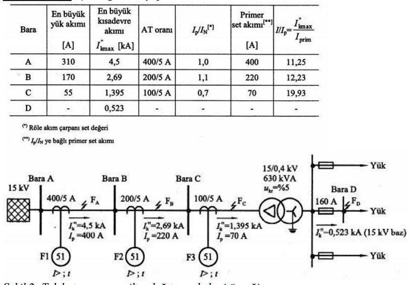 figure 2 example of distribution network with a single line diagram ...