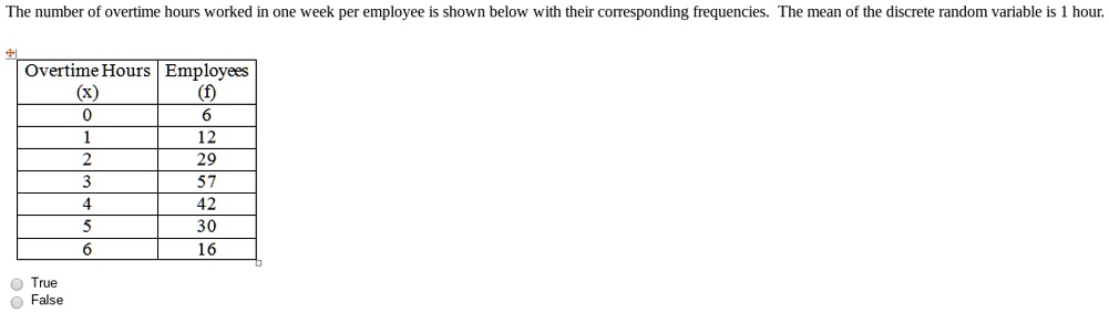 SOLVED: The number of overtime hours worked in one week per employee is ...