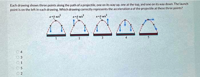 Each drawing shows three points along the path of a projectile, one on ...