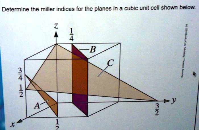 SOLVED: Determine the miller indices for the planes in a cubic unit cell shown below: B 4 2 A 3