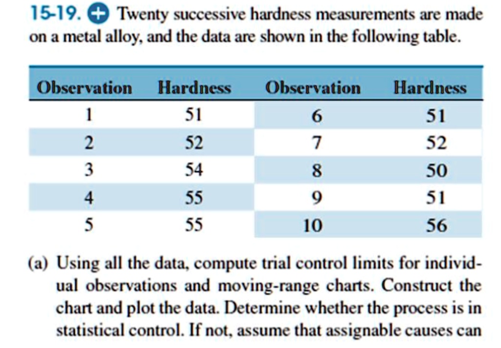 1519 Twenty successive hardness measurements are made on a metal alloy ...