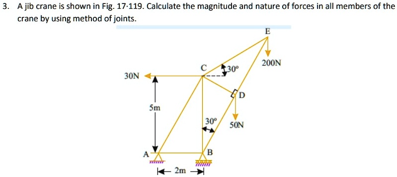 3. A jib crane is shown in Fig. 17-119. Calculate the magnitude and nature of forces in all ...