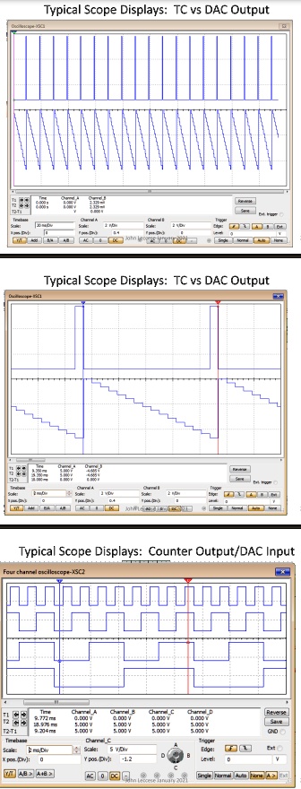 SOLVED: DAC Ramp Generator Simulation Lab Typical Scope Displays: TC vs DAC Output Typical Scope ...