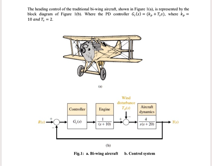 Draw the block diagram for the designed system. Show me all the steps ...