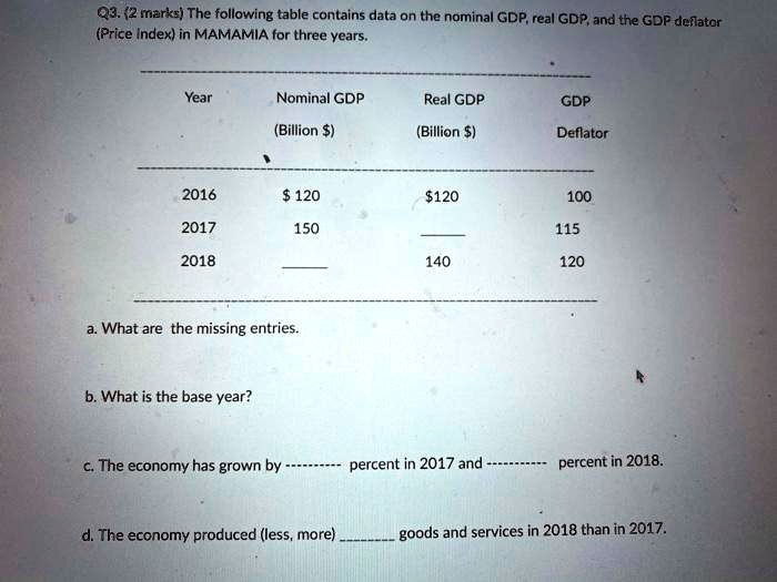SOLVED: Q3.2 marks The following table contains data on the nominal GDP, real GDP, and the GDP ...