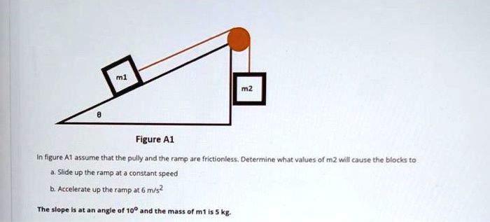 SOLVED: Figure AI figure A1 assume that the pully and the ramp Jre ...