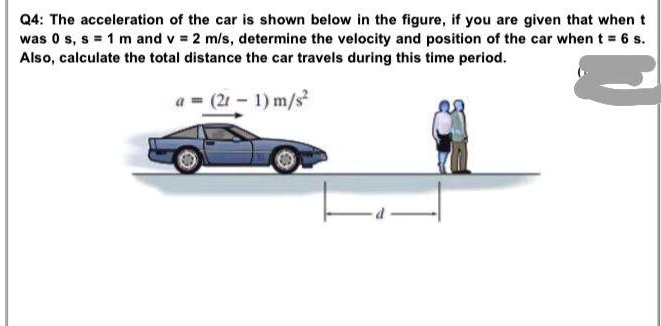 SOLVED: Q4: The acceleration of the car is shown below in the figure ...