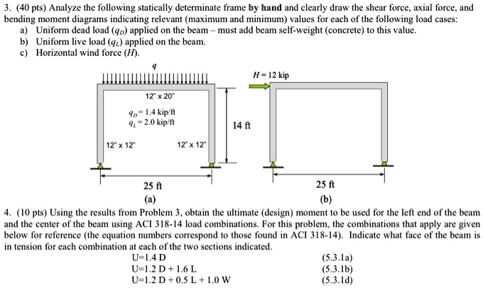 SOLVED: 3. (40 pts) Analyze the following statically determinate frame by hand and clearly draw ...