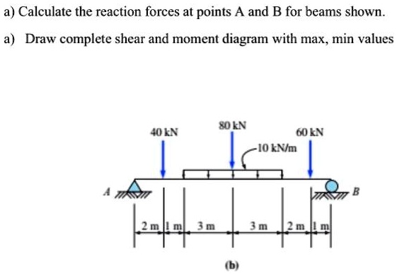 SOLVED: a) Calculate the reaction forces at points A and B for beams shown. a) Draw complete ...
