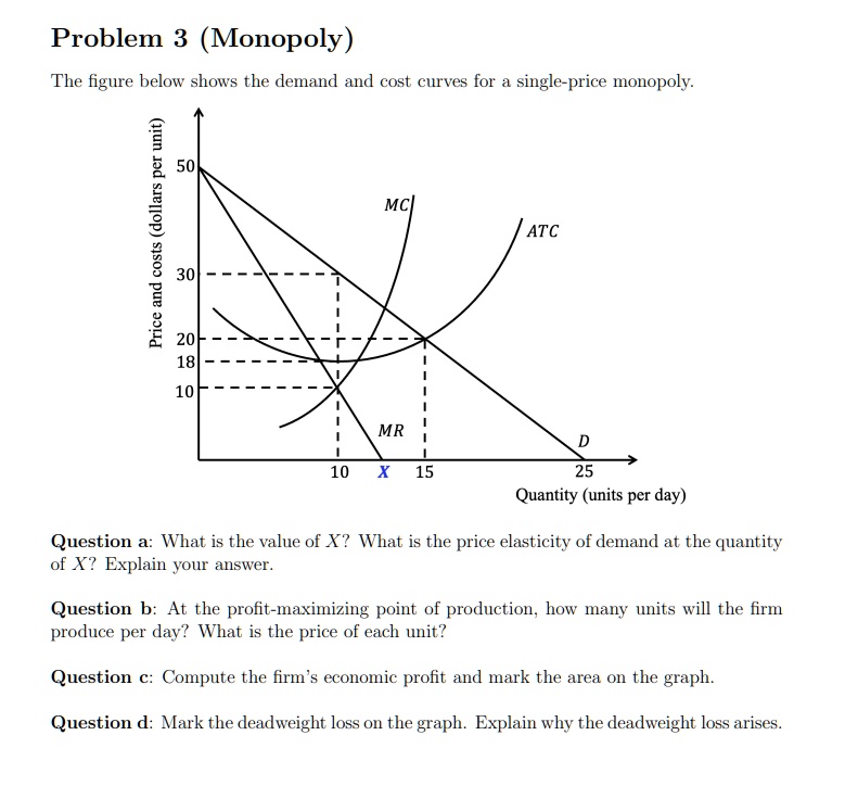 SOLVED: Problem 3 (Monopoly) The figure below shows the demand and cost ...