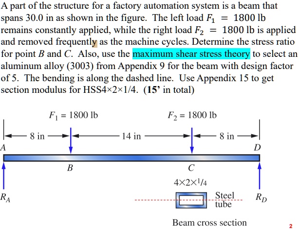 part of the structure for a factory automation system is a beam that ...
