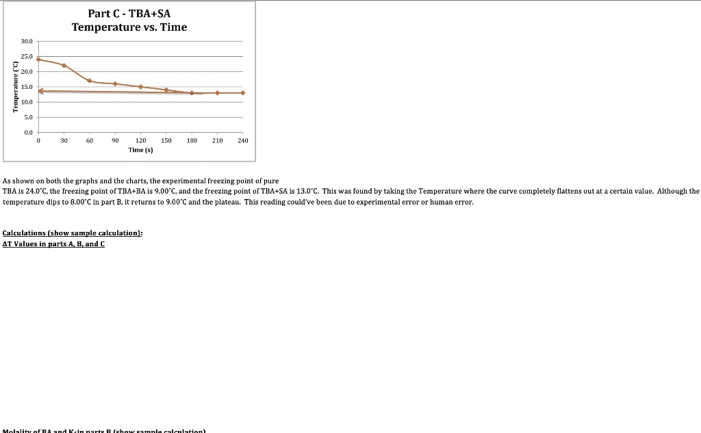 part tbasa temperature vs time 300 250 9 2uu titre s as shown on both ...