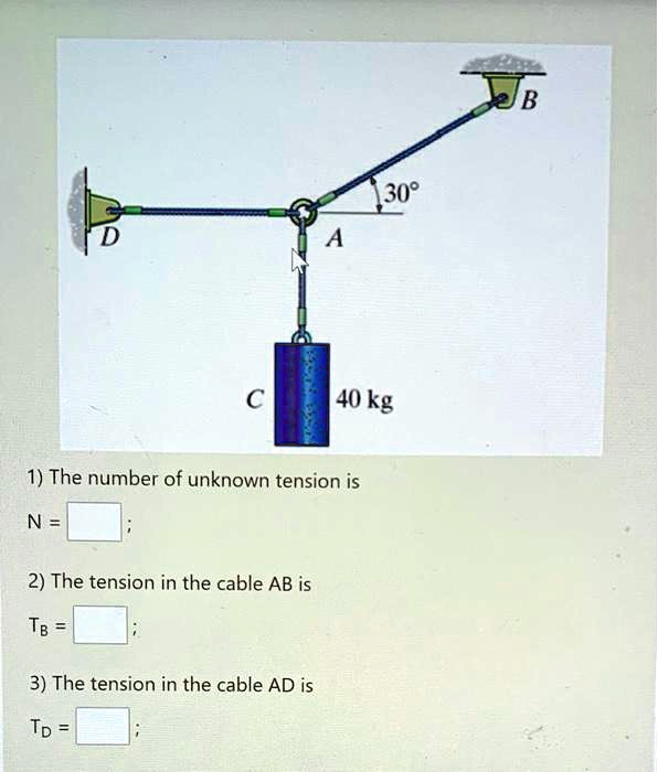 Three cables are tied together at A and are loaded as shown. Determine ...