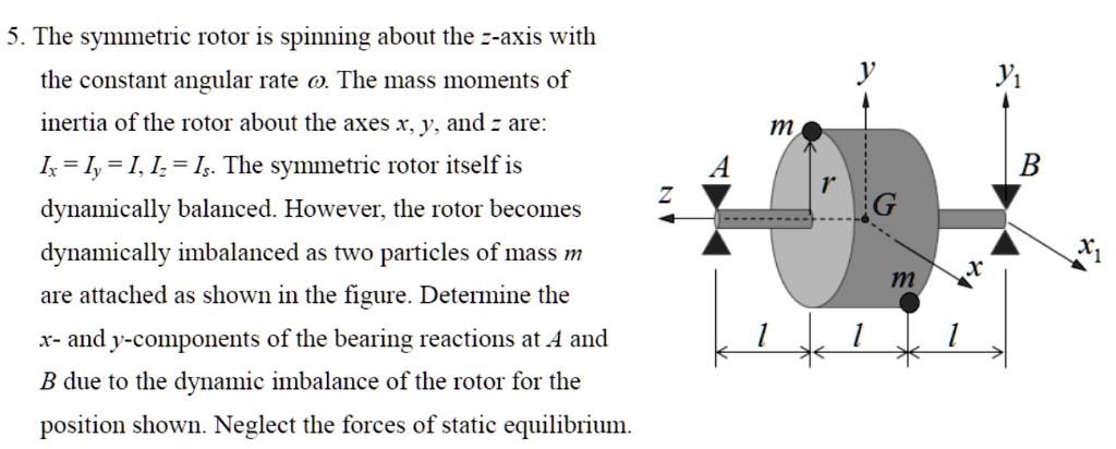 5. The symmetric rotor is spinning about the z-axis with the constant ...