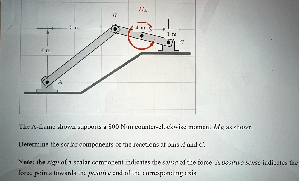 the a frame shown supports a 800nm counter clockwise moment me as shown ...