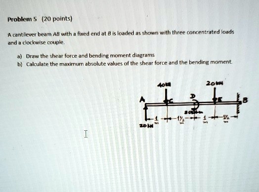 Problem 5 (20 points) A cantilever beam AB with a fixed end at B is loaded as shown with three ...