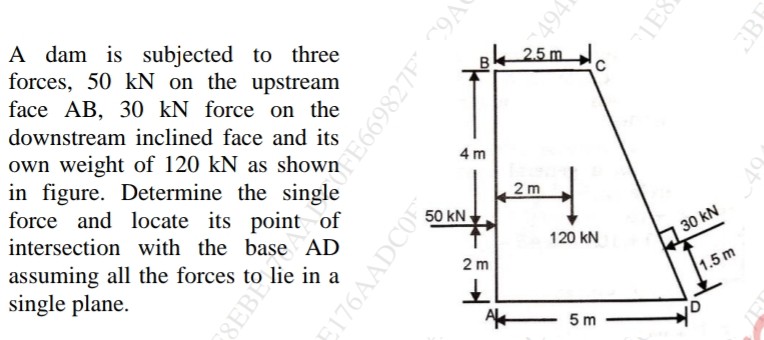 A dam is subjected to three forces, 50 kN on the upstream face A B, 30 ...