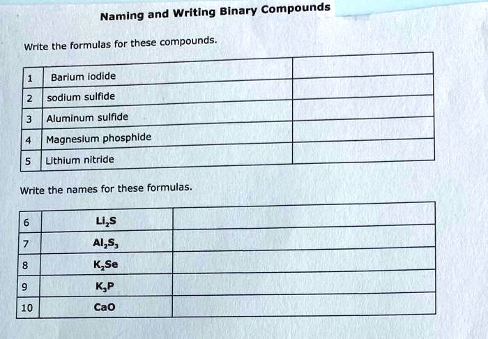 Naming and Writing Binary Compounds Write the formulas for these ...