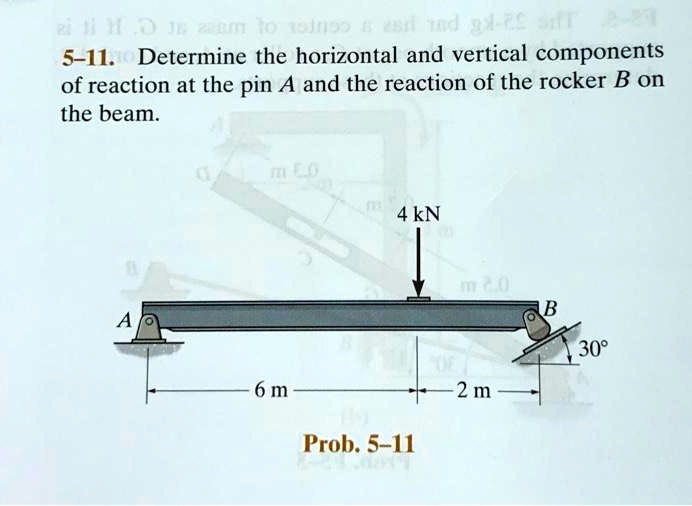 SOLVED: i1 H m1onod- 5-11. Determine the horizontal and vertical ...