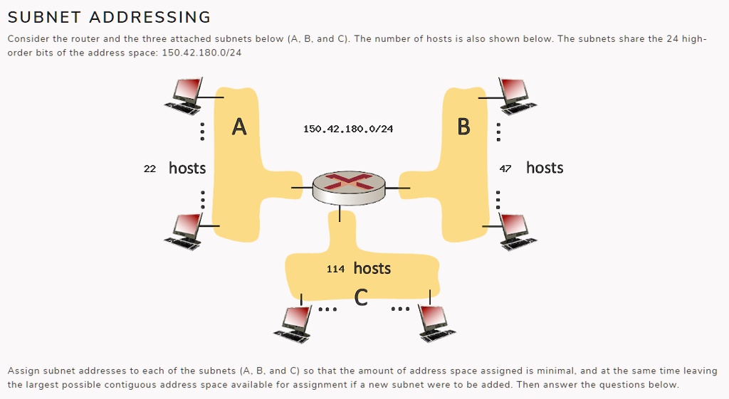 how to decide which subnet should be assigned address firstwhat is the subnet address of subnet ...