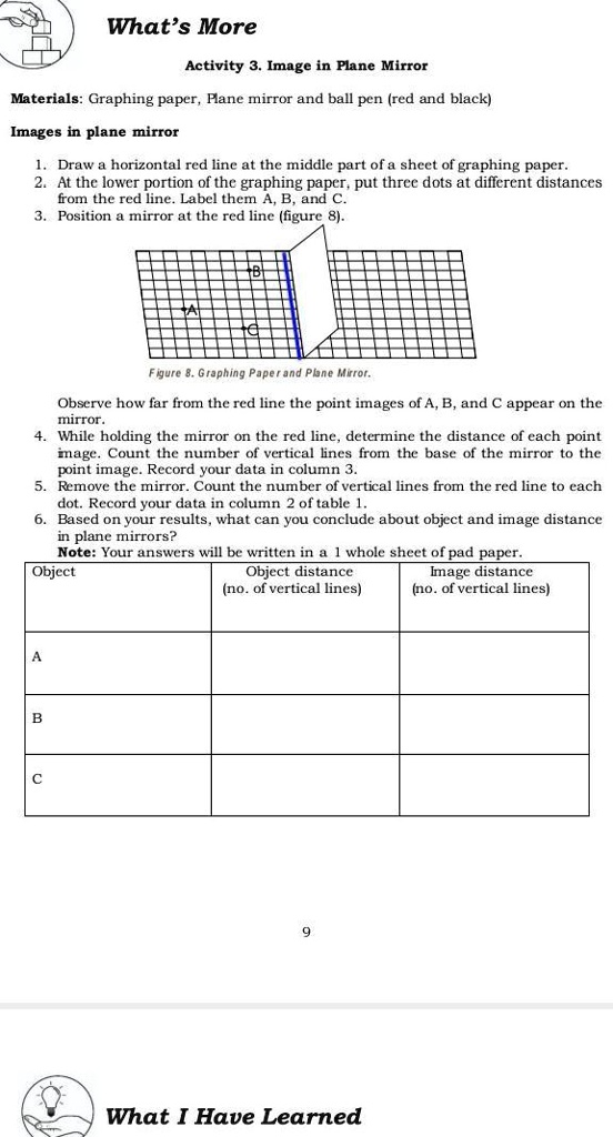 What's More Activity 3. Image in Plane Mirror Materials: Graphing paper ...