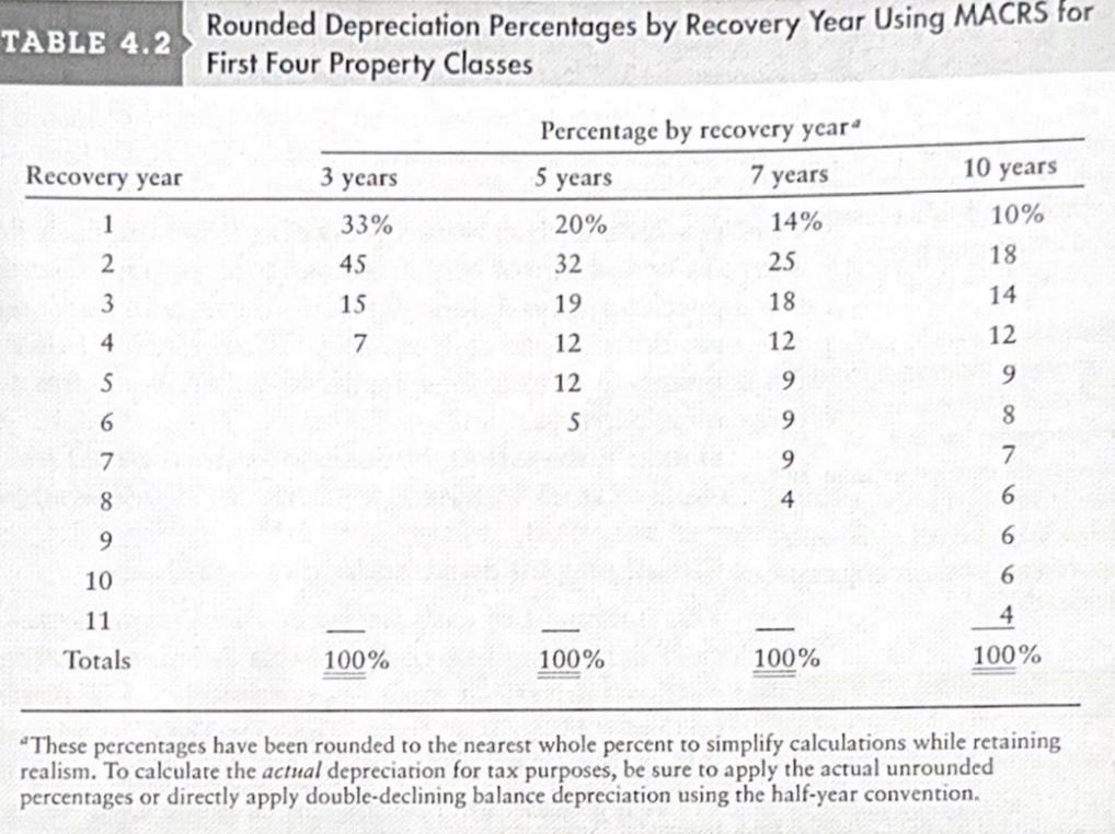 TABLE 4.2 Rounded Depreciation Percentages by Recovery Year Using MACRS for First Four Property ...