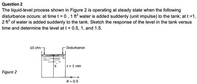 question 2 the liauid level process shown in figure 2 is operating at ...