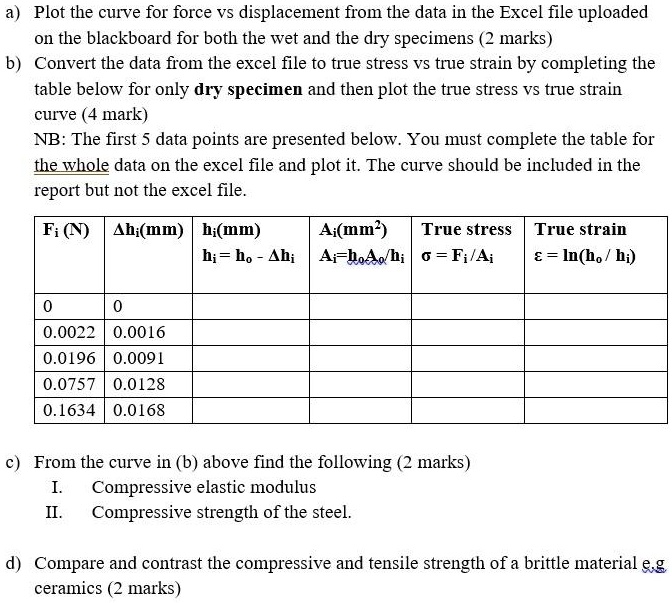 SOLVED: a) Plot the curve for force vs. displacement from the data in the Excel file uploaded on ...